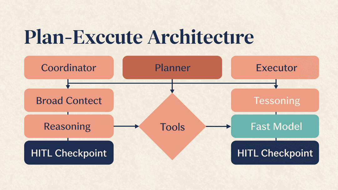 Agentic AI 工作流指南 | Plan-Execute 架构